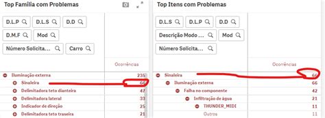 Charts And Tables Display A Different Value Whenev Qlik Community