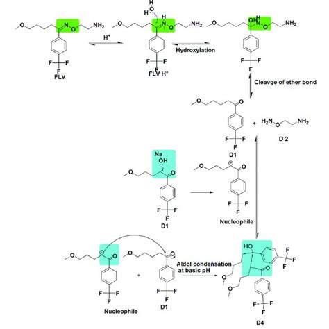 Chemical Structure Of Fluvoxamine Download Scientific Diagram