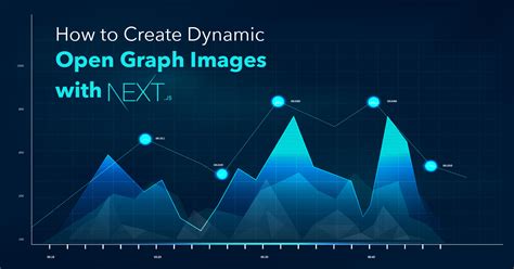 Dynamic Open Graph Images In Nextjs