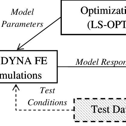 Schematic Of The Calibration Method Download Scientific Diagram