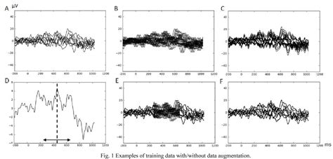 figure 1 from data augmentation methods for machine learning based