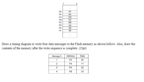 question 5 a flash memory block has an eight bit