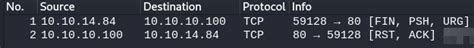 Nmap Les Scans De Port Via Tcp Xmas Null Et Ack