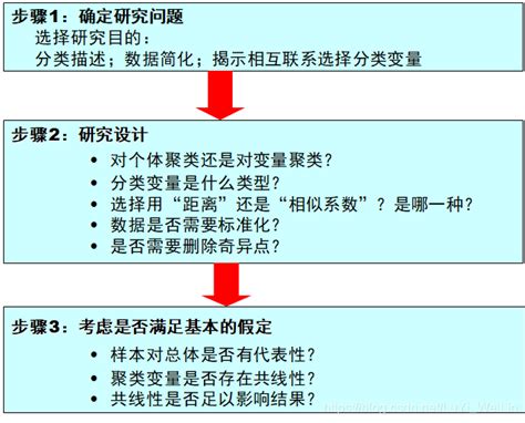 Spss(十五)spss之聚类分析(图文数据集)spss聚类分析 Csdn博客 Spss(十五)spss之聚类分析(图文数据集)spss聚类分析 Csdn博客