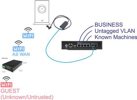 Which Would Be More Secure To Add Guest Wifi Peplink Balance Peplink Community