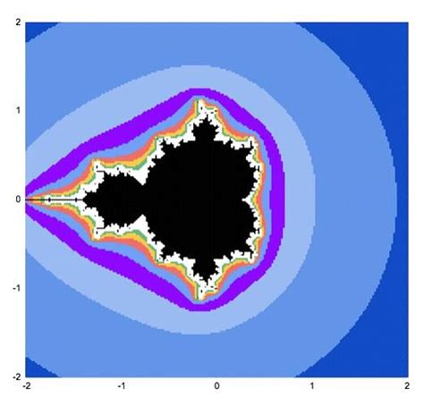 Draw The Mandelbrot Set In Libreoffice Calc Using Only Formulae