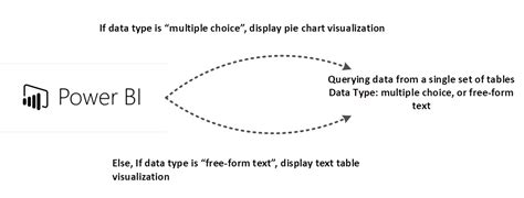 Powerbi Dynamically Change Visualization Type In Power BI Stack Overflow