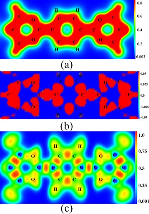 A Calculated Charge Density In EÅ 3 B Charge Transfer In EÅ 3