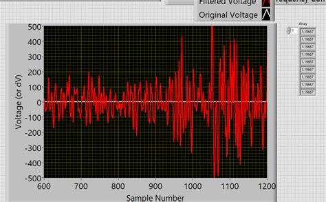 Taking And Plotting Standard Deviation Ni Community
