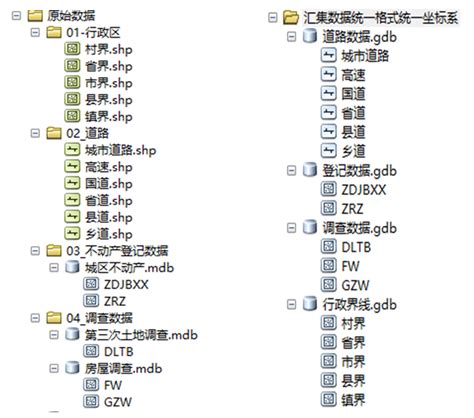 fme助力新型基础测绘之存量测绘成果数据转换地理实体 地理信息数据向地理实体数据的转换 csdn博客