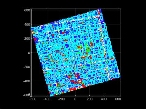 Generate Roadrunner Scene Using Aerial Lidar Data Matlab And Simulink
