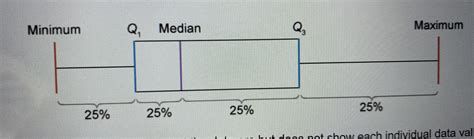 Sat Math Mean Median And Data Box Plot Question Why Isnt The Median