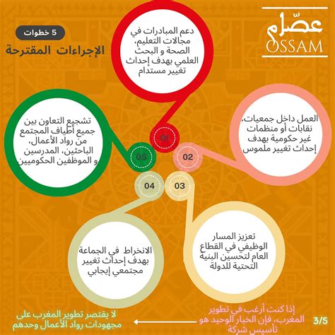 Ossam Ossam Officiel • Instagram Photos And Videos