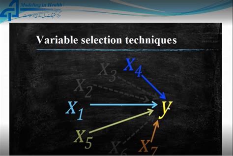 High Dimensional Data Analysis پژوهشکده آینده پژوهی در سلامت