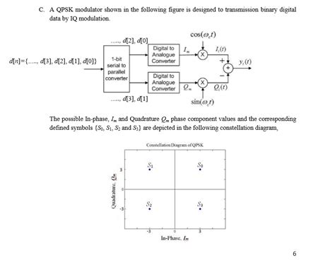 C A Qpsk Modulator Shown In The Following Figure Is