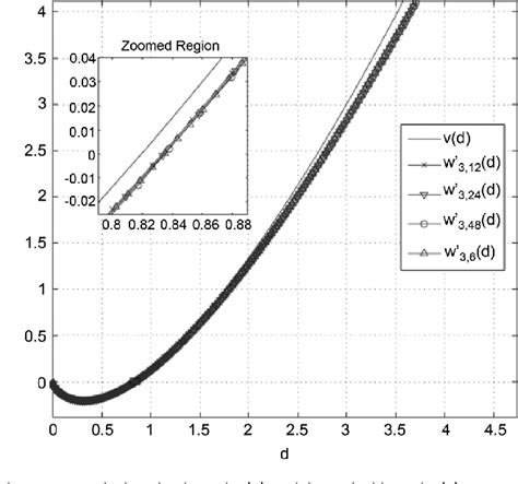 figure 3 from verification decoding of high rate ldpc codes with