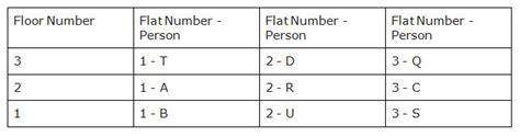 sbi clerk 2018 main exam reasoning test day 1