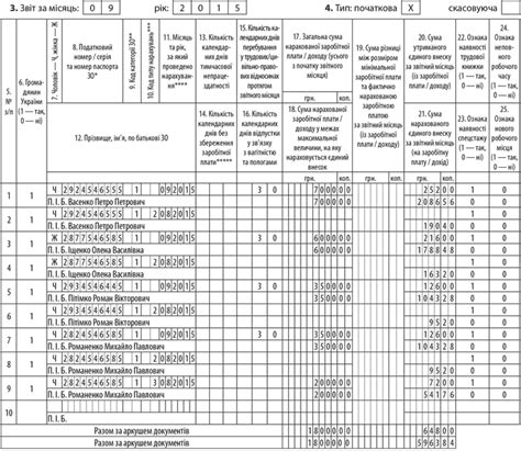 Зразок Заповнення Таблиці 6 Додатку 4 Briefprofessionals
