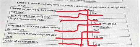 Solved Programmable Question 2 Match The Following Terms On