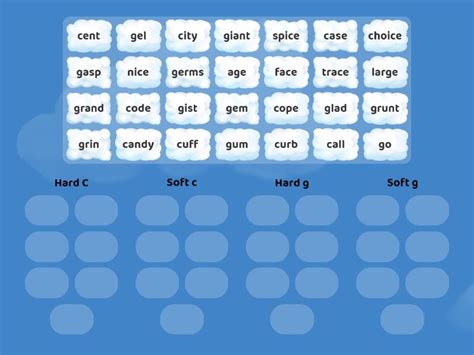 Hard And Soft C G Group Sort