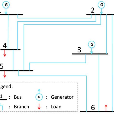 Single Line Diagram Of 6 Bus Sample System Download Scientific Diagram