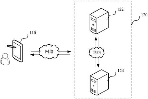 Data Access Control Method And Device Computer Equipment And Storage Medium Eureka Patsnap