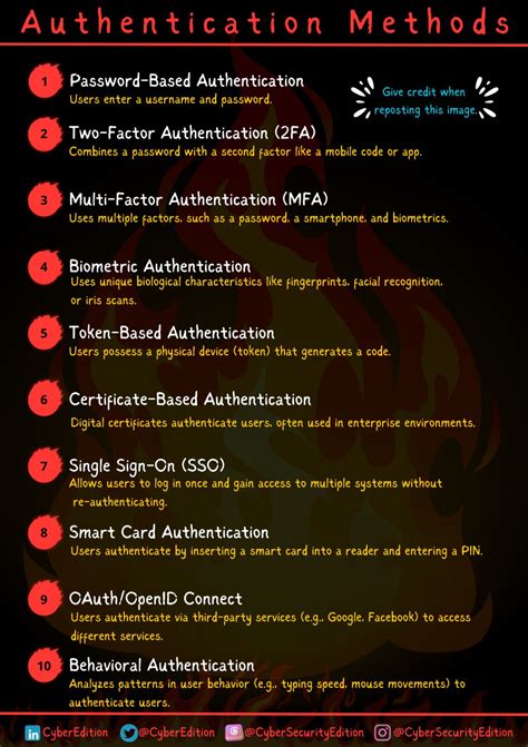 different authentication methods you should know cyber edition