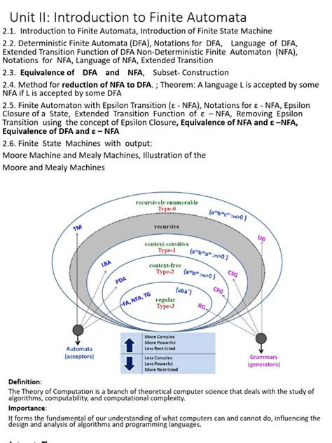 Unit 2 Introduction To Finite Automata Pdf Pdf Theoretical Computer