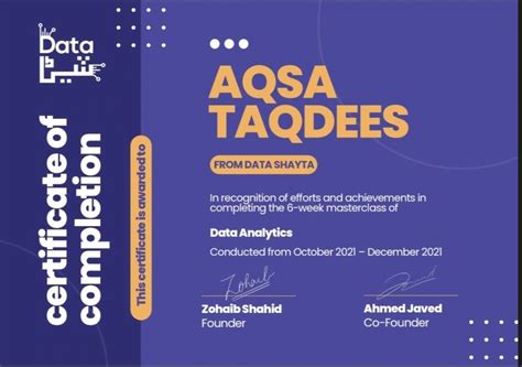 Aqsa Taqdees On Linkedin Dataanalysis Dataanalytics