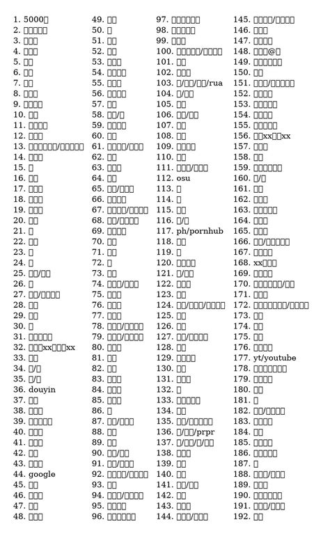 表情包制作返回的清单无法显示中文字符 · Issue 61 · Meetwqmeme Generator · Github