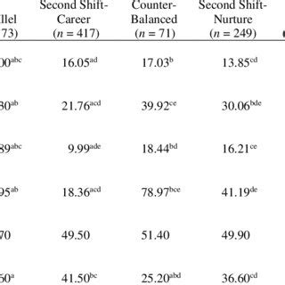 Four Couple Types From A Cluster Analysis Based On Weekly Hours Of Download Scientific Diagram