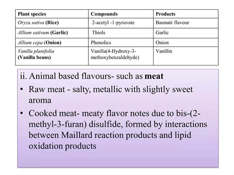 Microbial Flavours Pptx