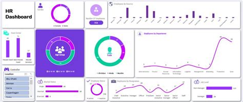 Hrdashboard Excel Hranalytics Datadrivenhr Hrmetrics Humanresources Businessintelligence