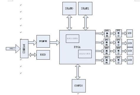 基于fpga的lcd大屏幕拼接系统的设计 文章 技术应用 光电显示 畅学电子网