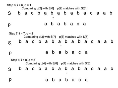 Kmp Pattern Matching Algorithm Ppt