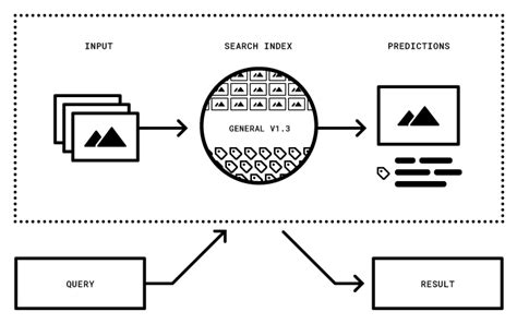vector search clarifai docs