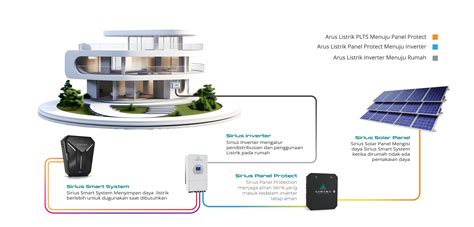 Off Grid System Pt Sirius Surya Sinergy Off Grid System Pt Sirius Surya Sinergy