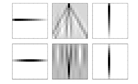 5 the first row contains three frame elements for the dct radon