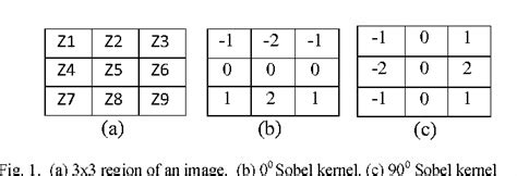 Figure 10 From Design Of Sobel Operator Based Image Edge Detection