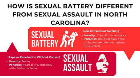 Sexual Battery Meaning In North Carolina Patrick Roberts Law Blog