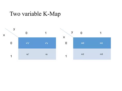 K Map Simplification Ppt Technology And Computing