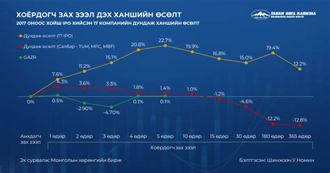 Газар Шим Үйлдвэр ийн хувьцааны ханш тогтвортой байна