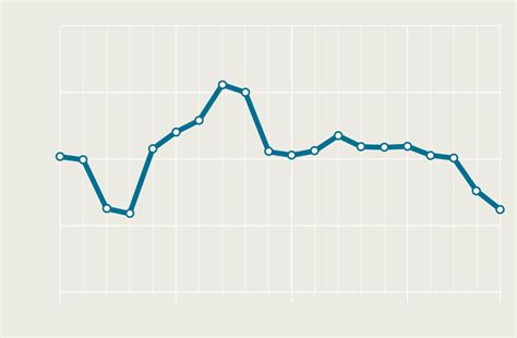 Baseball Saw A Million More Empty Seats Does It Matter The New York Times