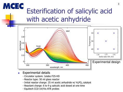 Ppt Fusing Data From Diverse Sources To Characterize Batch Reactions