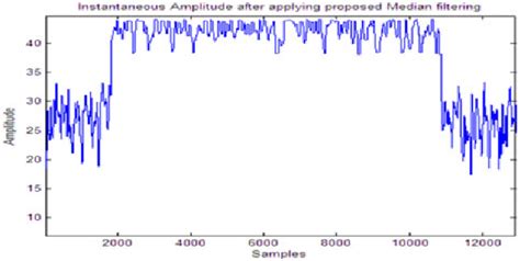 Figure 11 From Automatic Intrapulse Modulation Classification Of Advanced Lpi Radar Waveforms