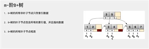 SQL Server索引简介 平元兄 博客园