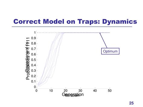 ppt hierarchical bayesian optimization algorithm hboa powerpoint