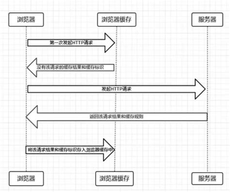大前端 开源博客 Oschina 中文开源技术交流社区