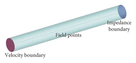 finite element fe model of swt download scientific diagram