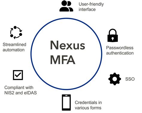 Multi Factor Authentication Nexusgroup
